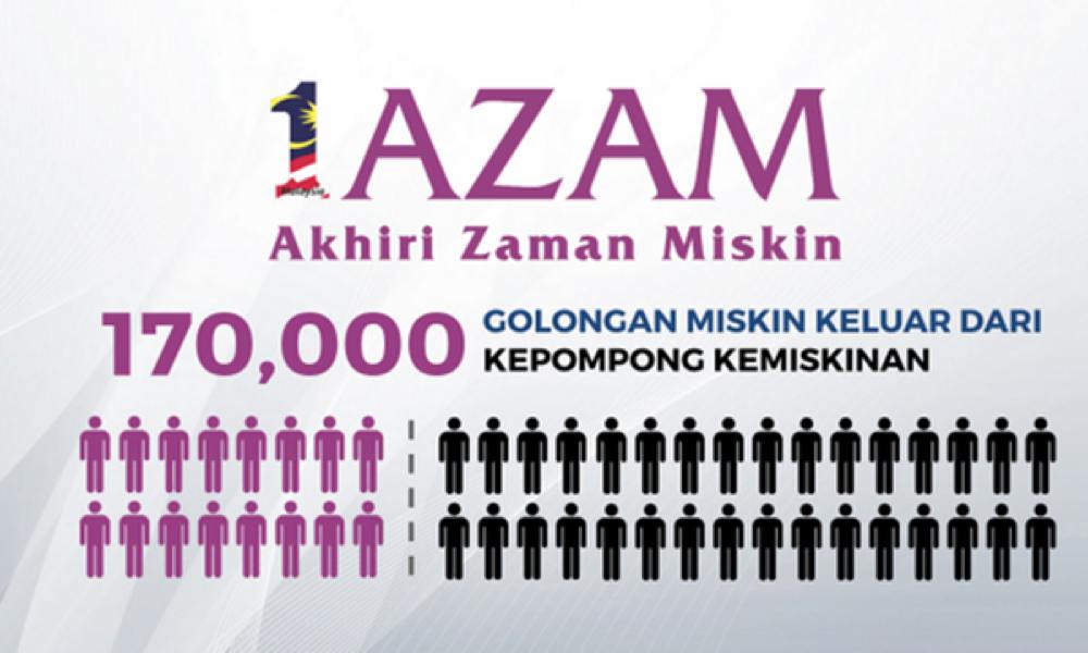 Meningkatkan Pendapatan Golongan Miskin Tegar - RAKAN Sarawak