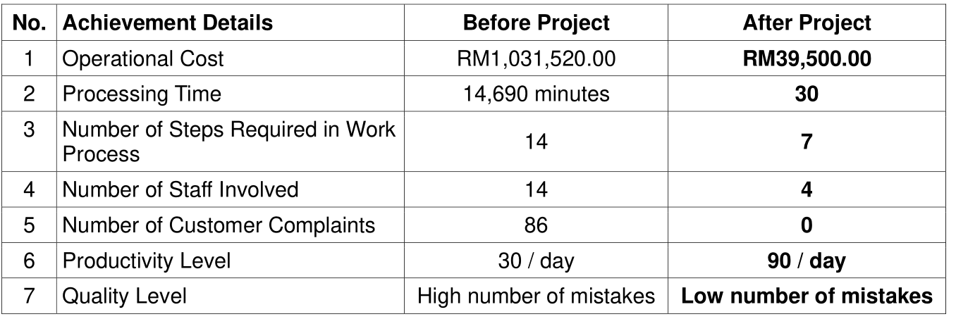 Striving for Innovative Excellence at Sarawak State Treasury Department ...