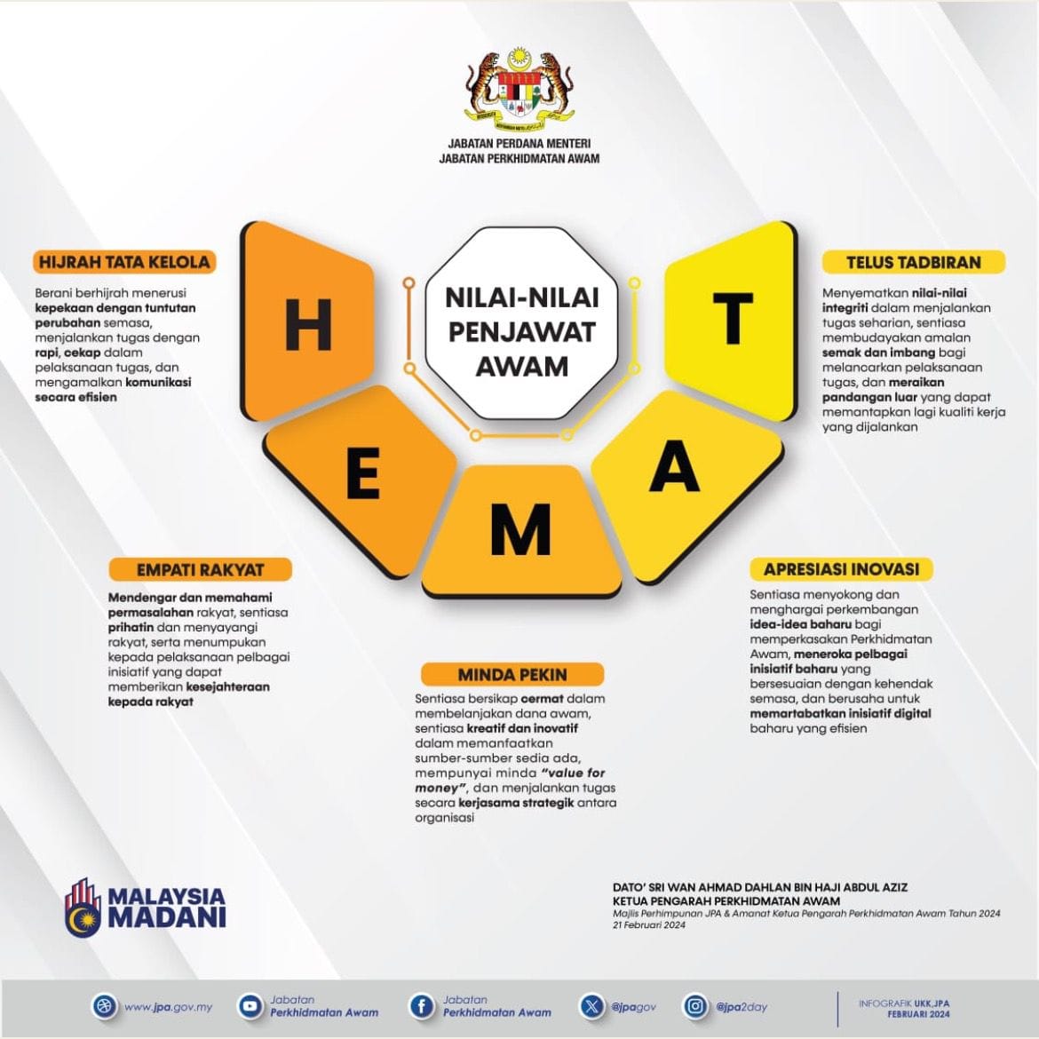 Terap H.E.M.A.T Dalam Perkhidmatan - RAKAN Sarawak