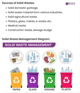 Solid Waste Management (SWM): Challenges, Opportunities, and Community ...