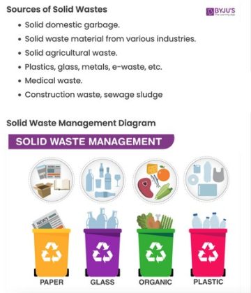 Solid Waste Management (SWM): Challenges, Opportunities, and Community ...